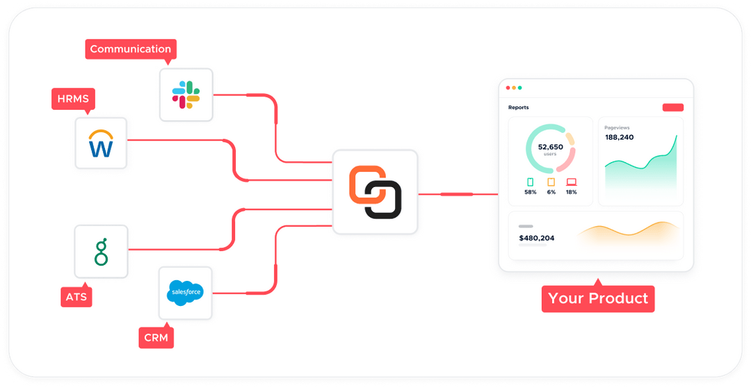 KNIT - One API for all your integrations